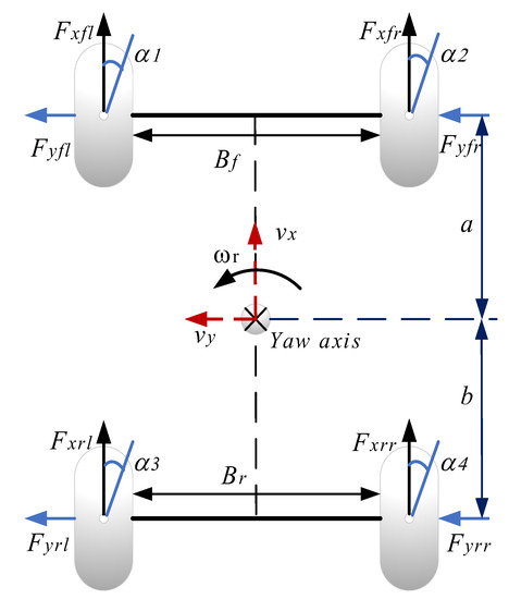 Research on Decoupled Optimal Control of Straight-Line Driving ...