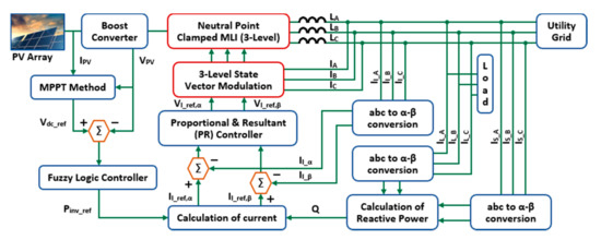 Multilevel Inverter: A Survey on Classical and Advanced Topologies ...