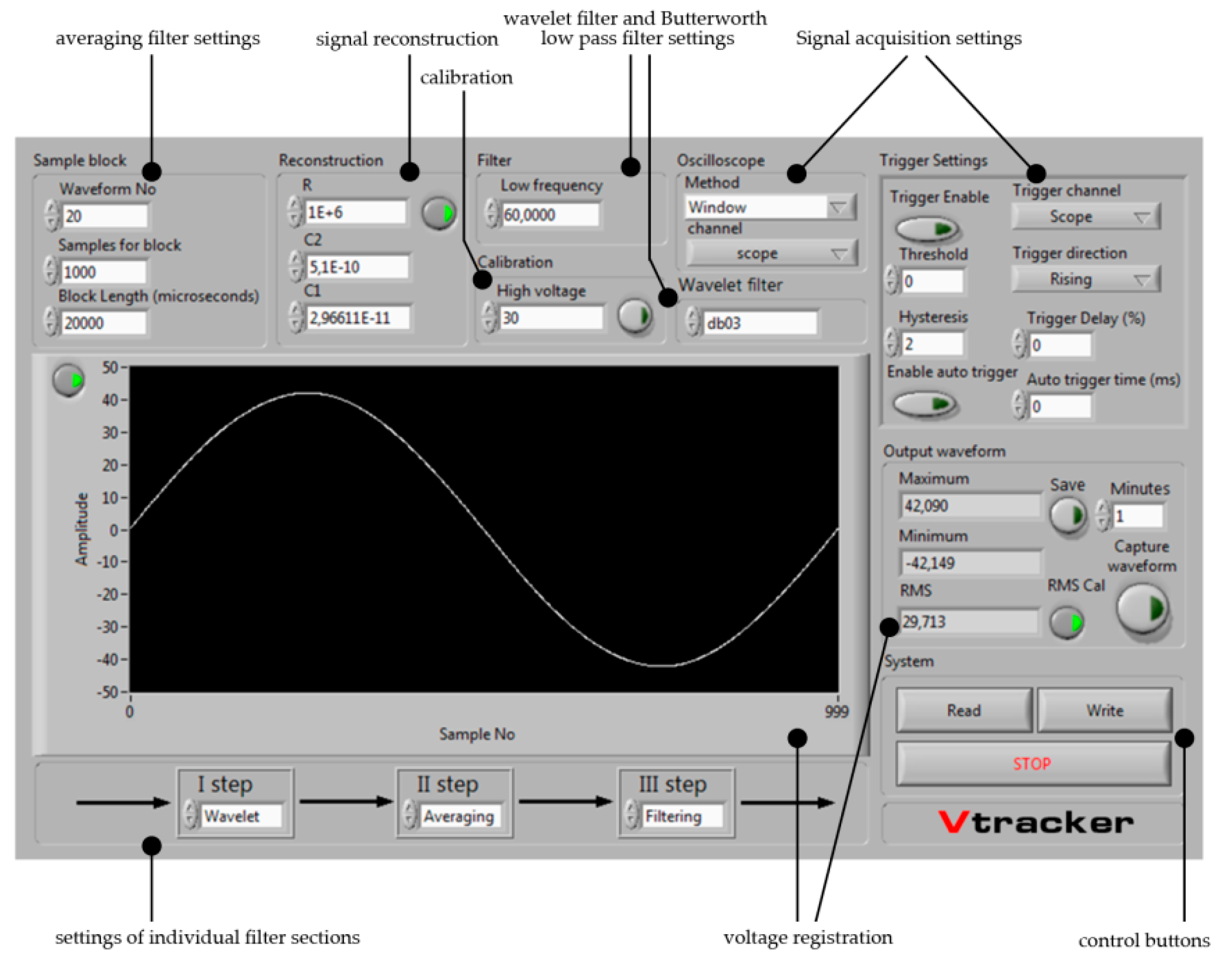 Energies | Free Full-Text | Non-Contact High Voltage Measurement in the ...
