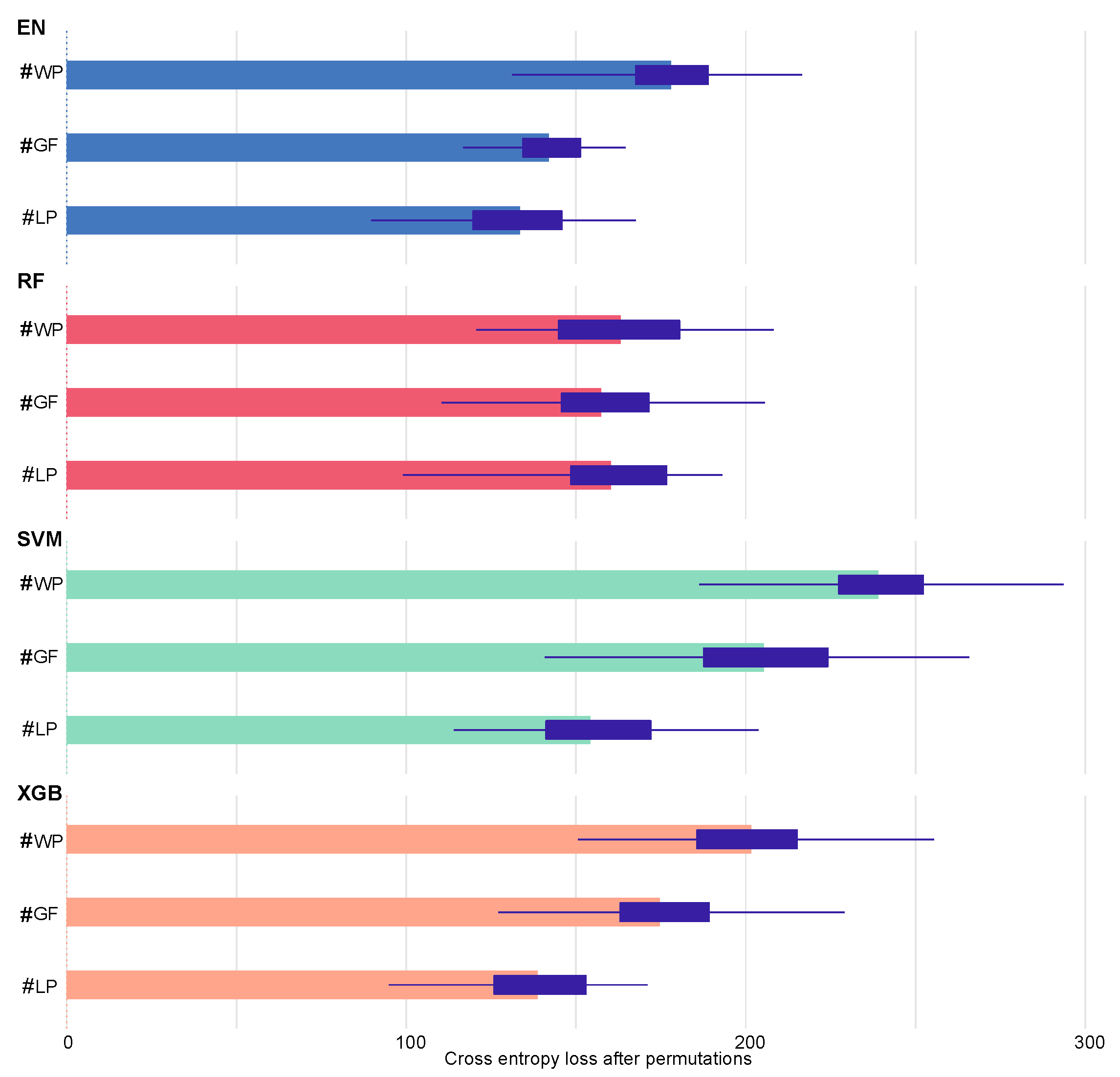 Energies | Free Full-Text | Optimal Allocation for Electric Vehicle ...