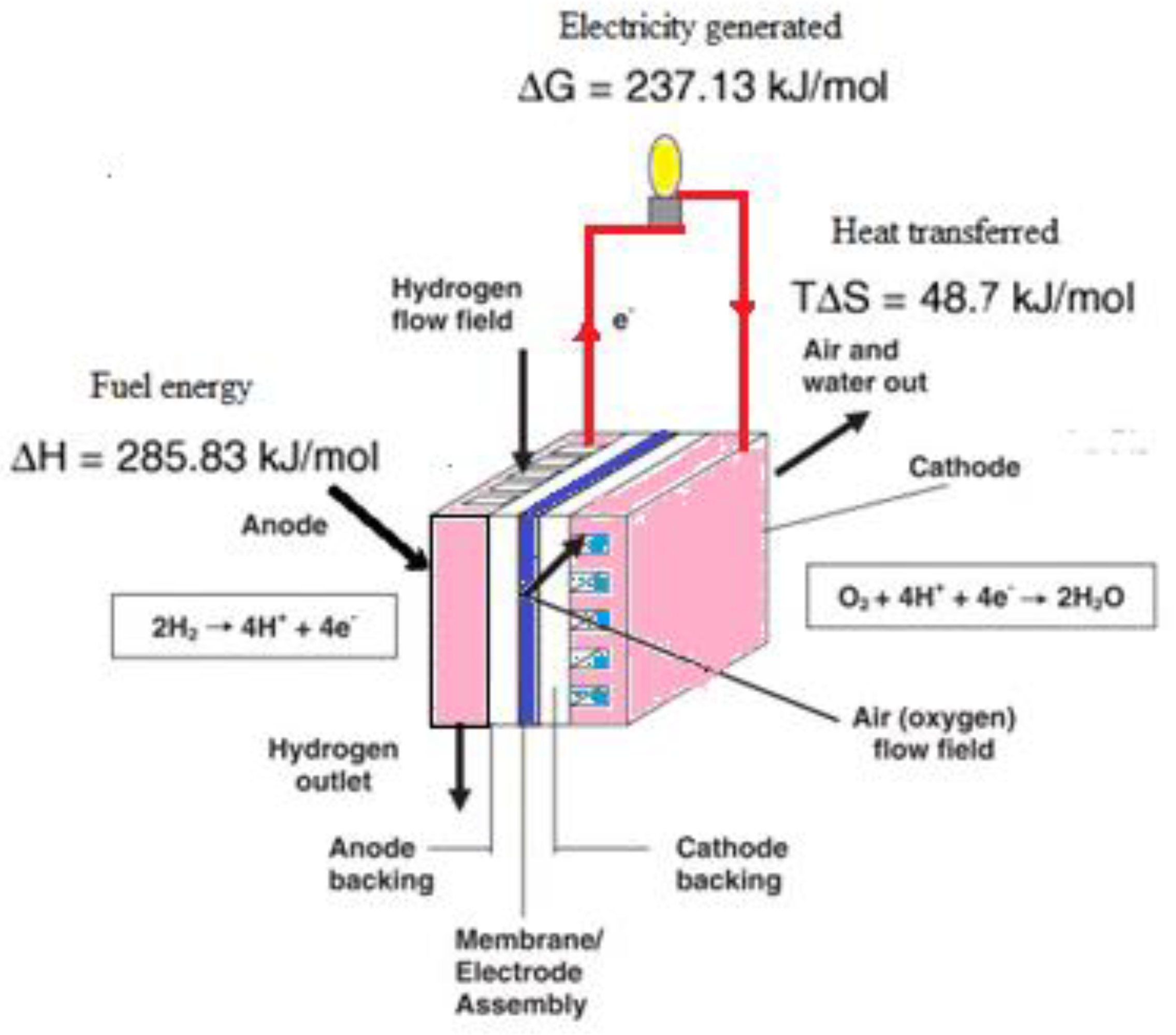 Energies | Free Full-Text | Hydrogen as Energy Sources—Basic Concepts