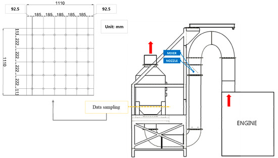 Spraying and Mixing Characteristics of Urea in a Static Mixer Applied ...