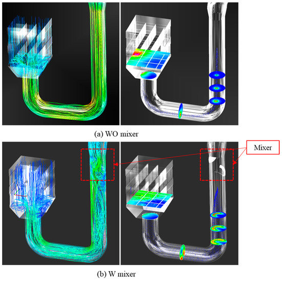 Spraying and Mixing Characteristics of Urea in a Static Mixer Applied ...
