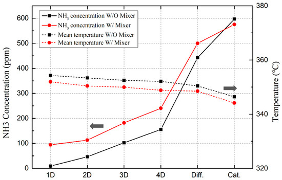 Spraying and Mixing Characteristics of Urea in a Static Mixer Applied ...