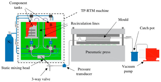 Thermoplastic RTM: Impact Properties of Anionically Polymerised ...