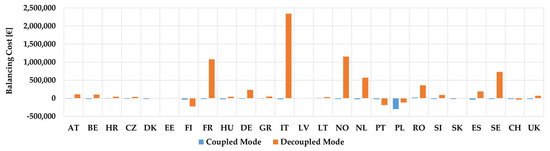 Manual Frequency Restoration Reserve Activation Clearing Model