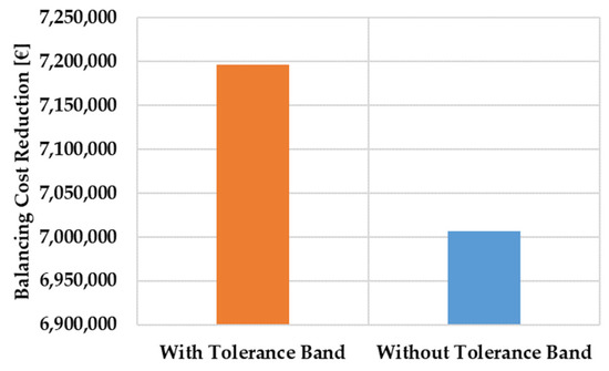 Manual Frequency Restoration Reserve Activation Clearing Model