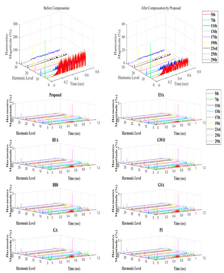 Power Quality Improvement in HRES Grid Connected System with FOPID Based Atom Search ...