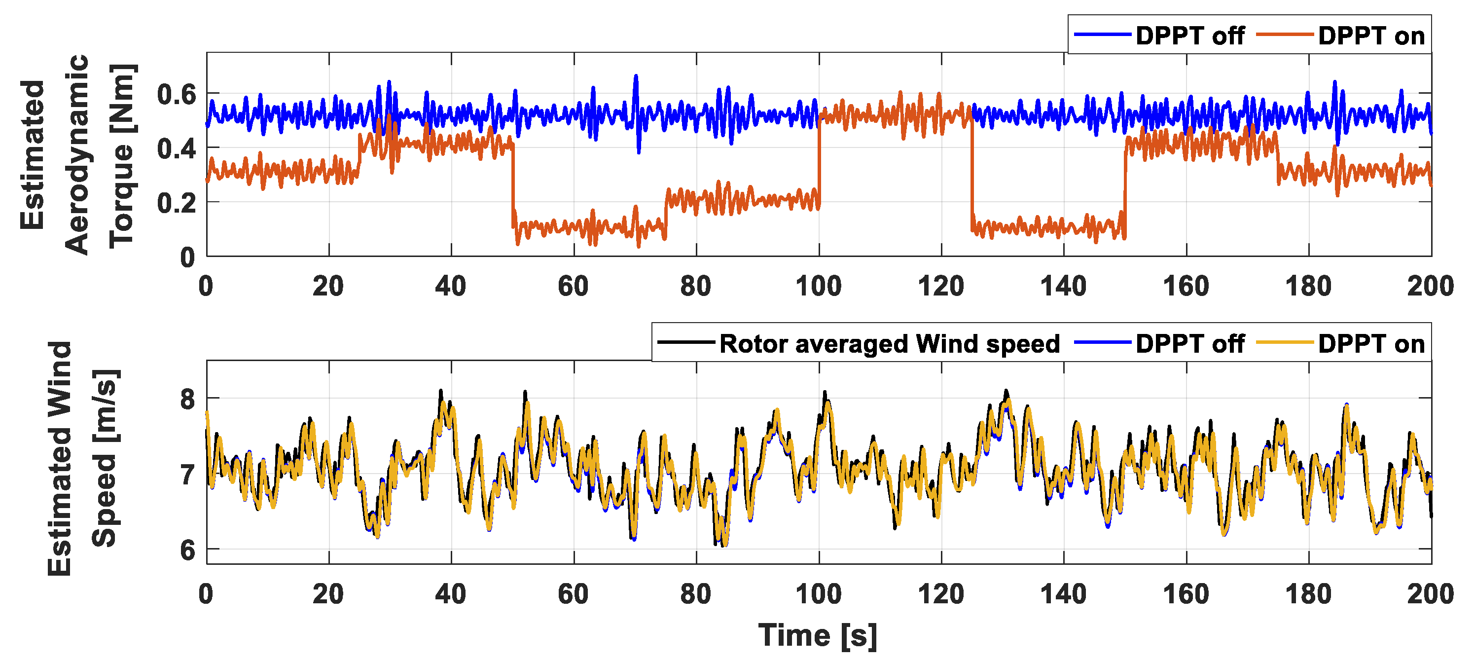 Design and Validation of Demanded Power Point Tracking Control Algorithm for MIMO Controllers in ...