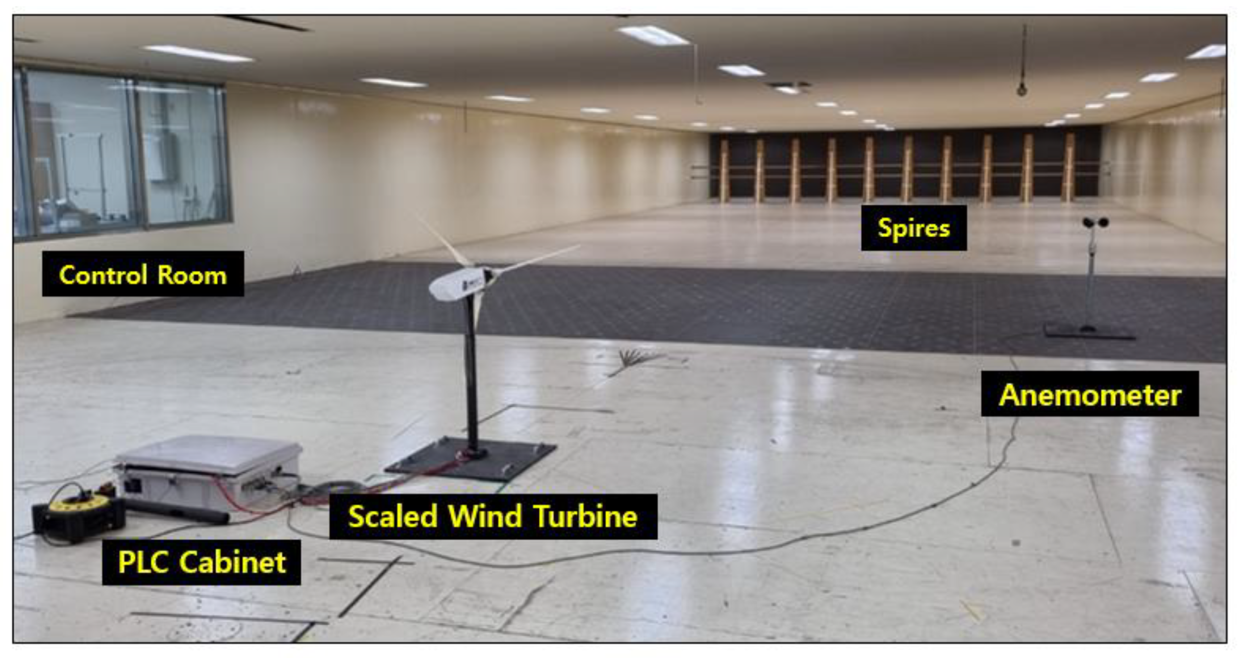 Energies Free Full Text Design And Validation Of Demanded Power Point Tracking Control 