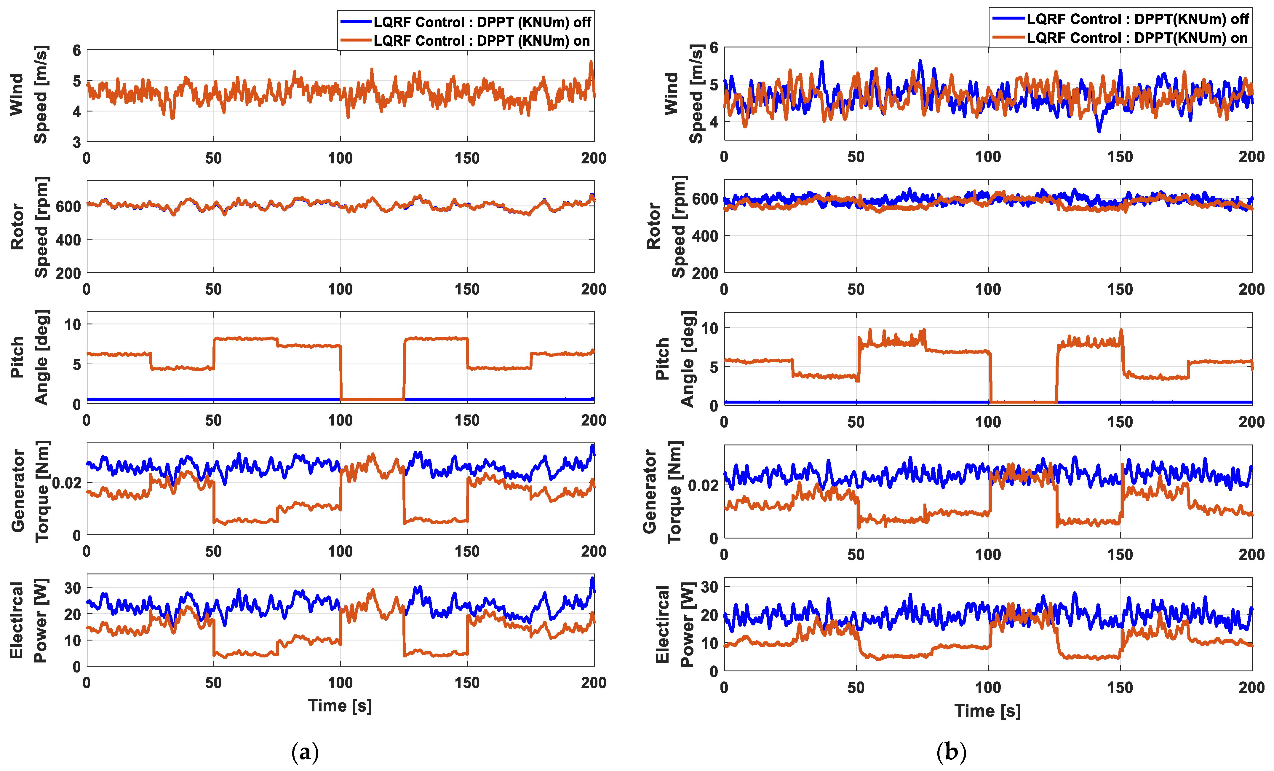 Design and Validation of Demanded Power Point Tracking Control Algorithm for MIMO Controllers in ...