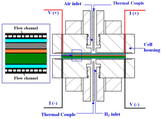 Data-Driven Prognostics of the SOFC System Based on Dynamic Neural ...