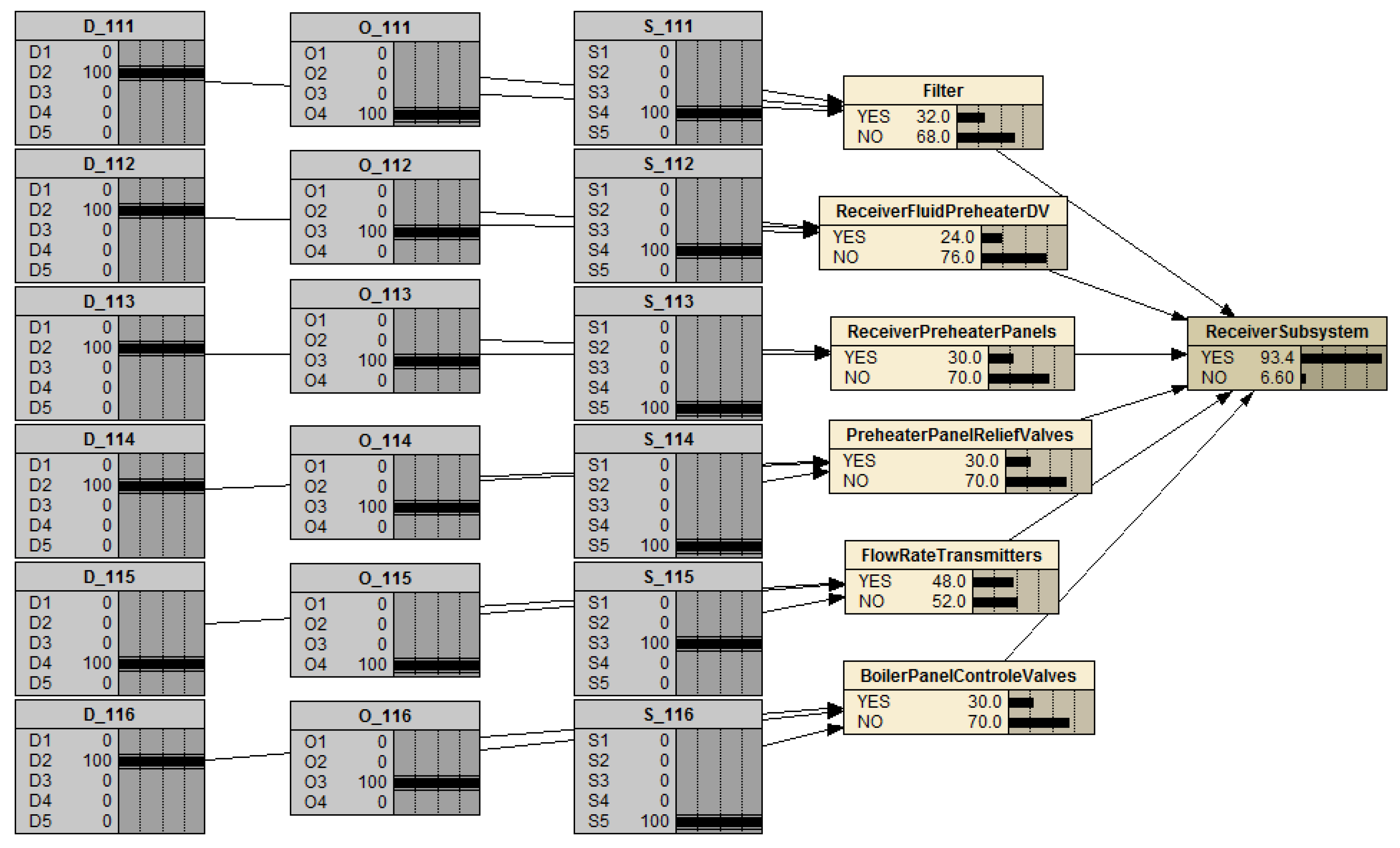 Energies | Free Full-Text | Criticality Analysis and Maintenance of ...