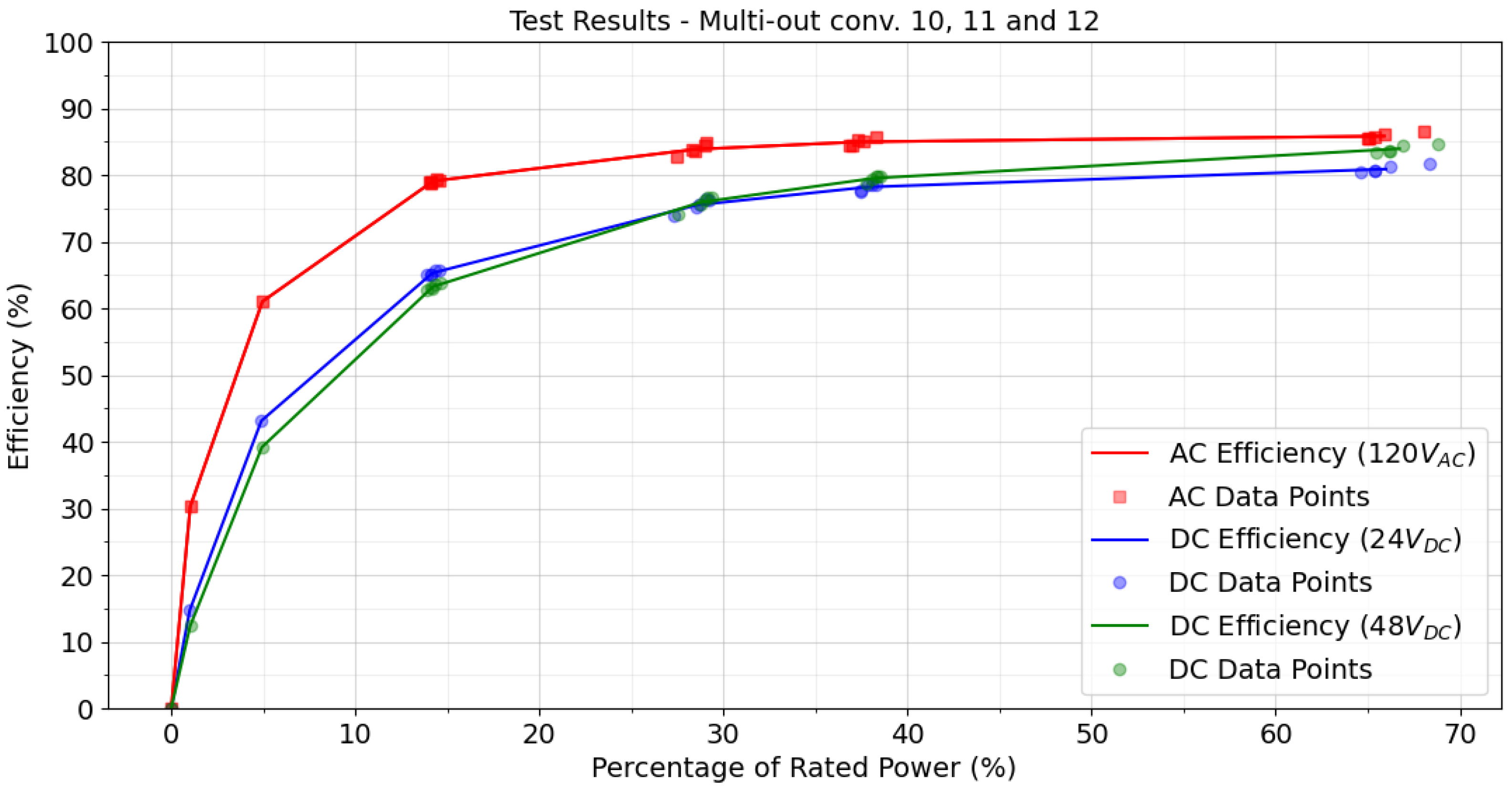 Energies | Free Full-Text | Endpoint Use Efficiency Comparison for AC ...