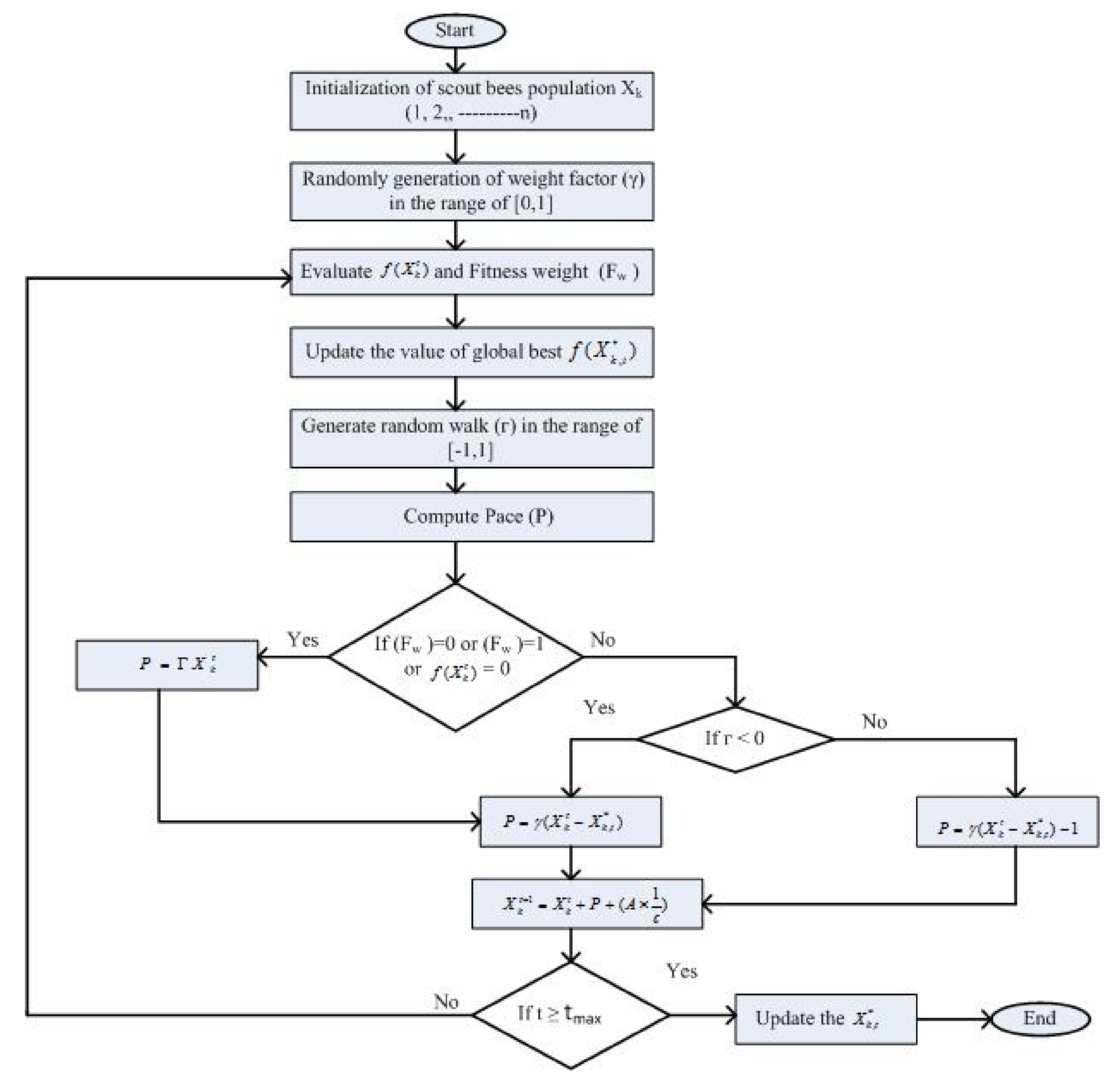 Automatic Generation Control of Multi-Source Interconnected Power System Using FOI-TD Controller