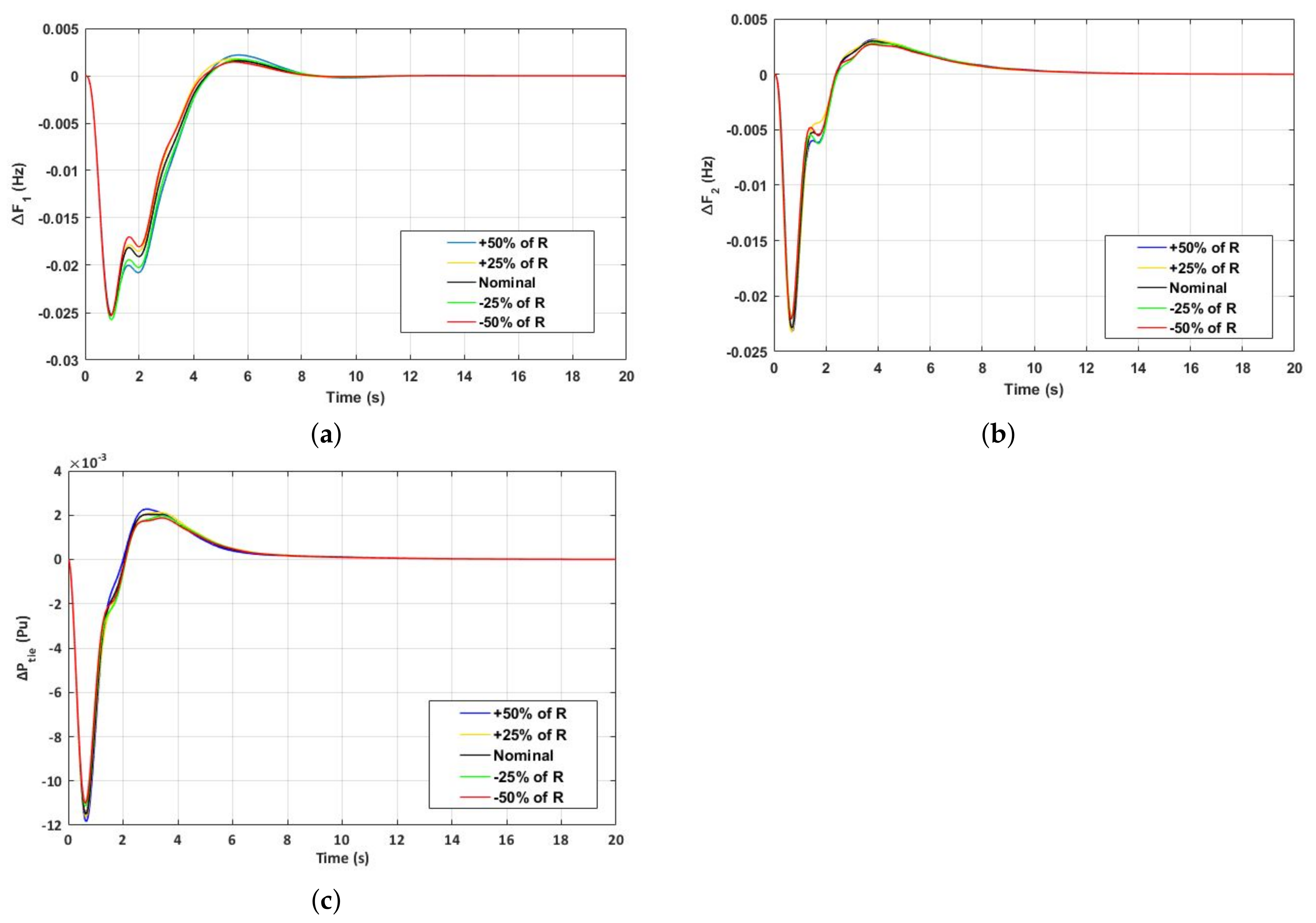 Automatic Generation Control of Multi-Source Interconnected Power System Using FOI-TD Controller
