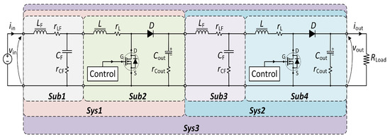 Selection of Output Voltage Compensators Gains in Two Cascaded Boost Converters with Input ...