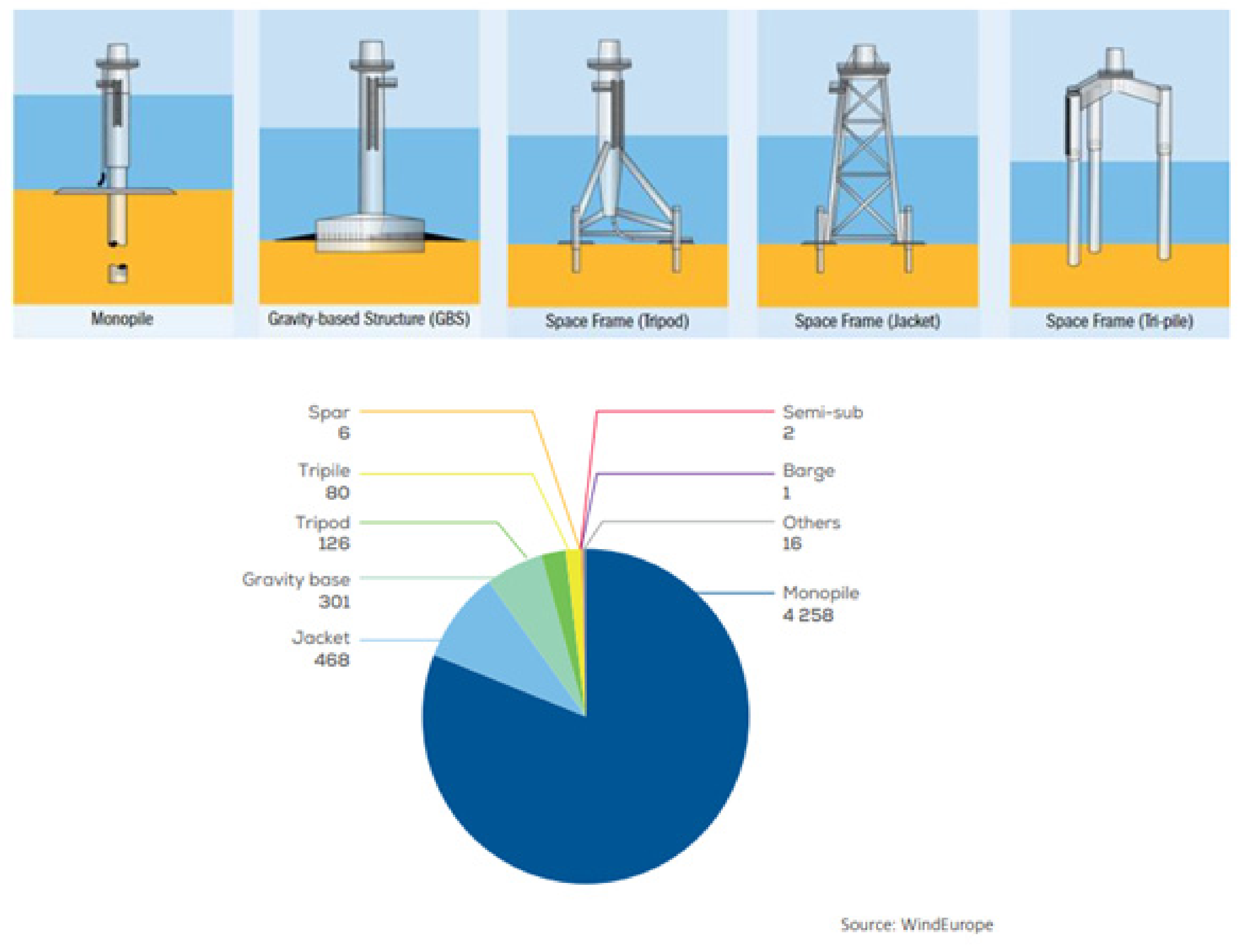 Scale Tests to Estimate Penetration Force and Stress State of the ...