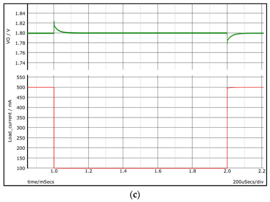 A Novel Buck Converter with Constant Frequency Controlled Technique