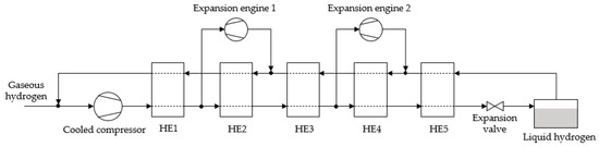 Energies | Free Full-Text | Liquid Hydrogen: A Review on Liquefaction ...