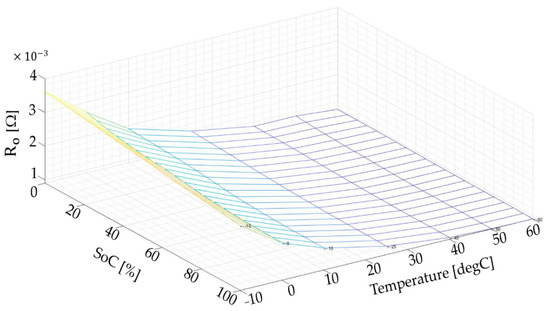 Energies | Free Full-Text | Holistic 1D Electro-Thermal Model Coupled ...