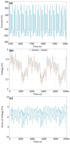 Energies | Free Full-Text | Holistic 1D Electro-Thermal Model Coupled ...