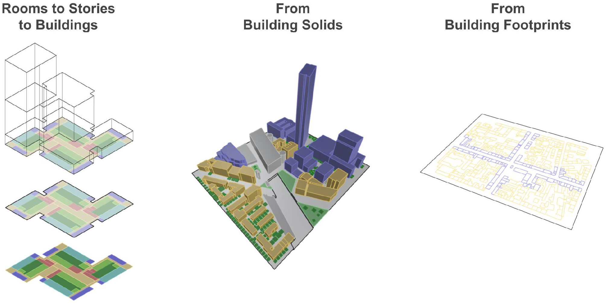 Integration of Open-Source URBANopt and Dragonfly Energy Modeling Capabilities into Practitioner ...