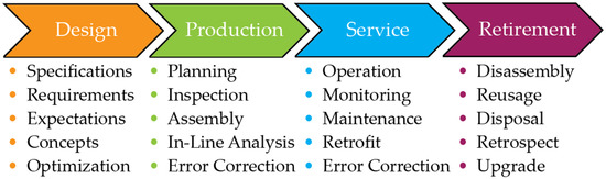 Digital Twin in Electrical Machine Control and Predictive Maintenance ...