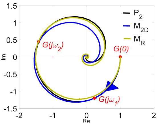 Relay Identification Using Shifting Method for PID Controller Tuning