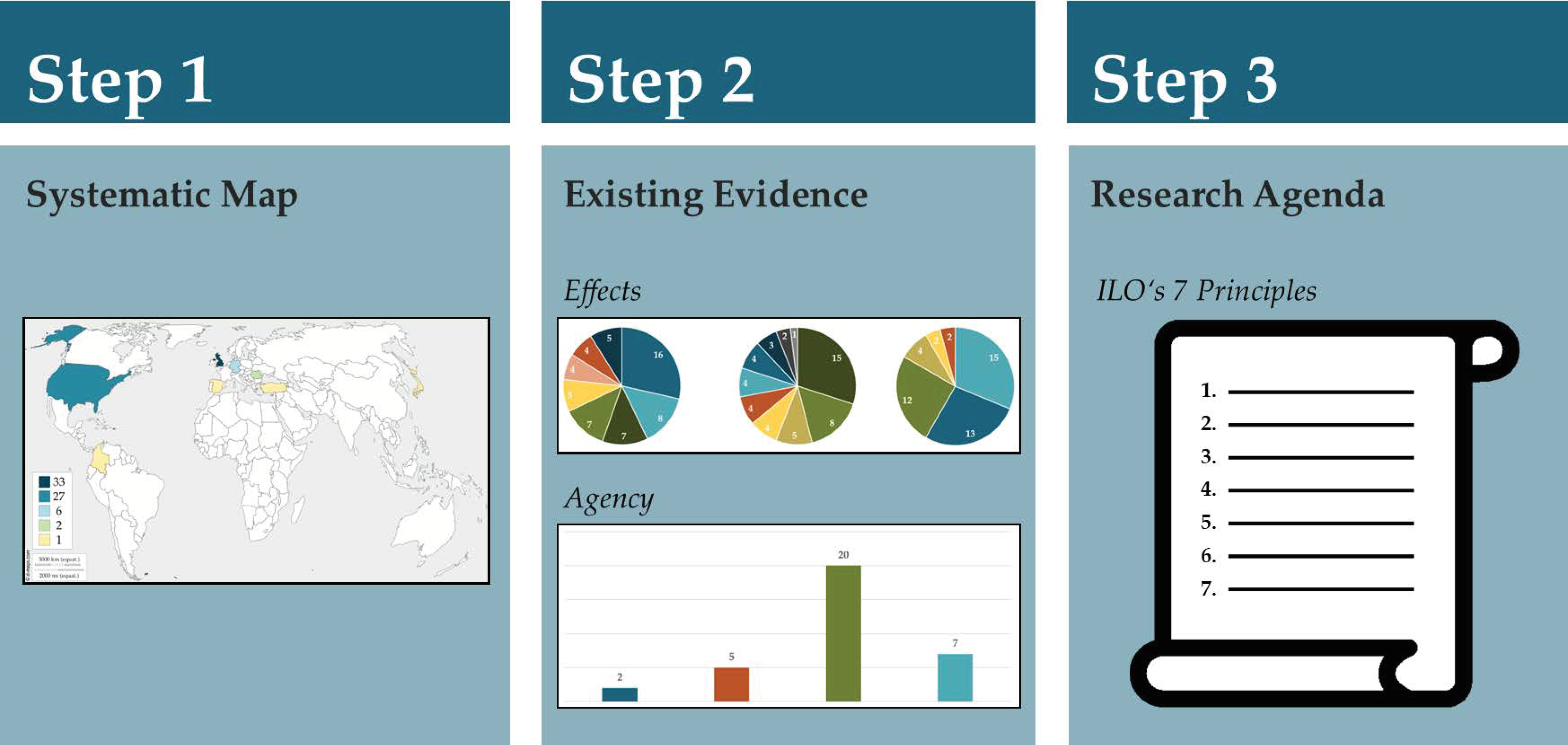 Strengthening Gender Justice in a Just Transition: A Research Agenda Based on a Systematic Map ...