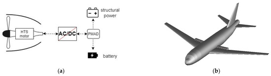 Structural Power Performance Targets for Future Electric Aircraft