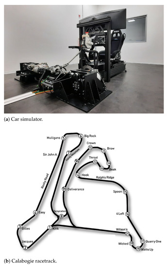 A Hierarchical Autonomous Driver for a Racing Car: Real-Time Planning ...