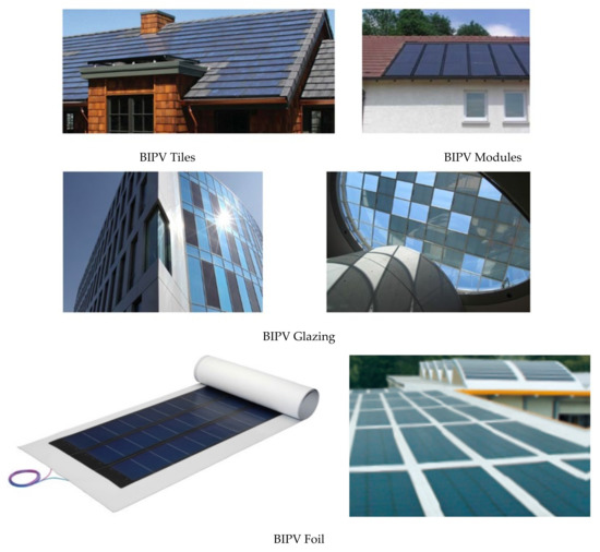 The Contribution of Building-Integrated Photovoltaics (BIPV) to the ...