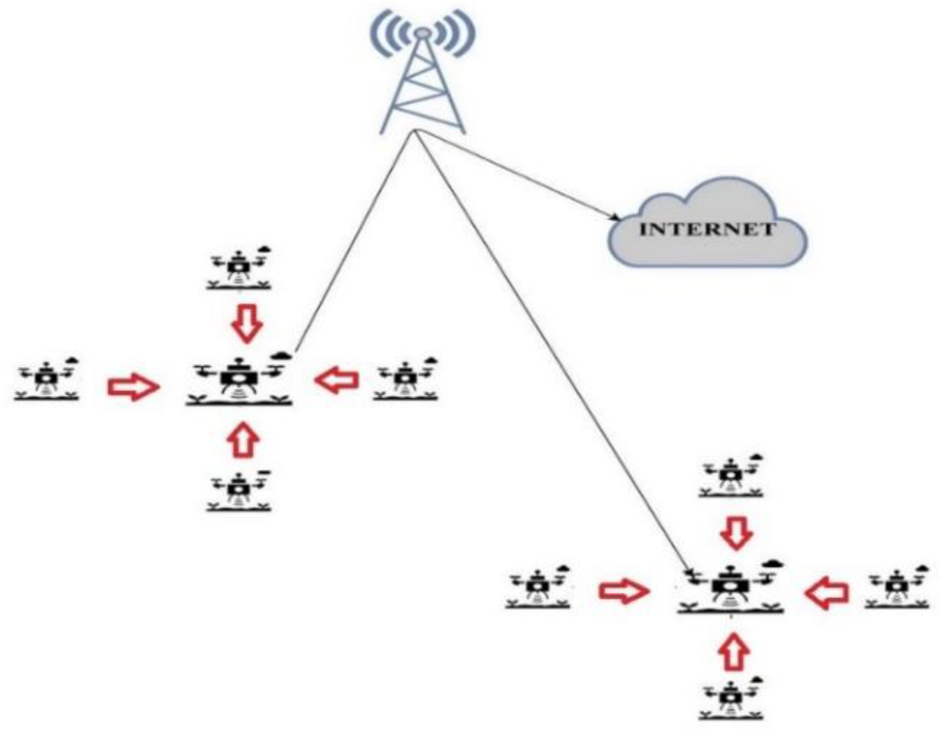 Energies | Free Full-Text | Energy-Efficient Clustering Scheme for Flying Ad-Hoc Networks Using ...