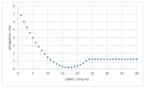 Aspects of Selecting Appropriate Conveyor Belt Strength