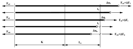 Aspects of Selecting Appropriate Conveyor Belt Strength