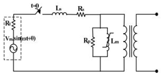 Discrimination of Transformer Inrush Currents and Internal Fault Currents Using Extended Kalman ...
