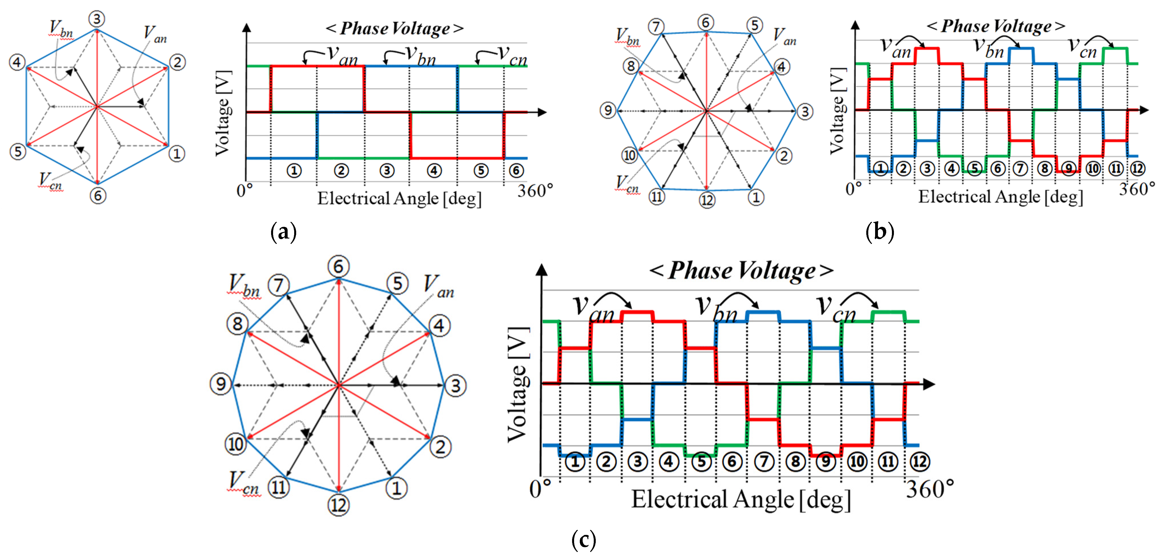 Proposed Commutation Method for Performance Improvement of Brushless DC ...