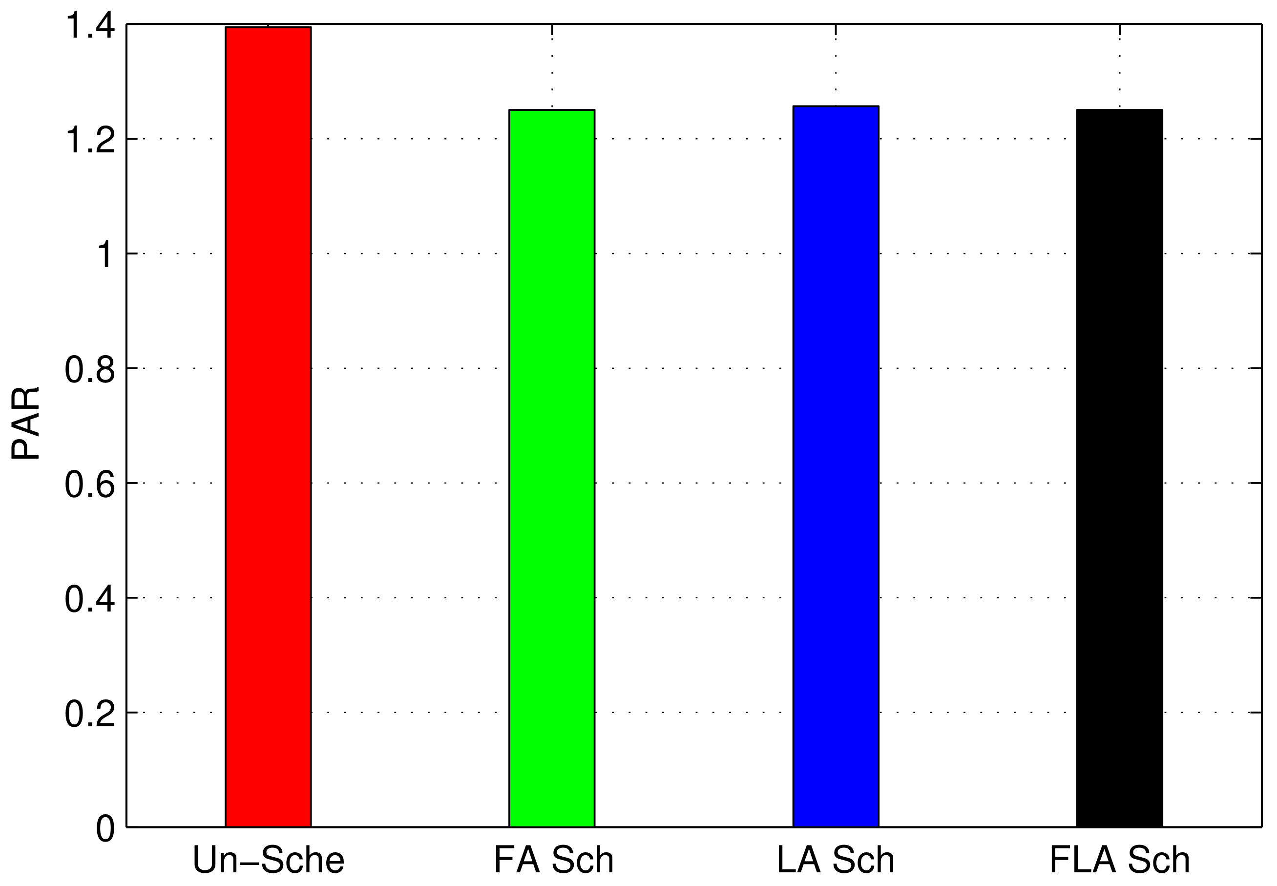 An Optimal Energy Management System for University Campus Using the ...
