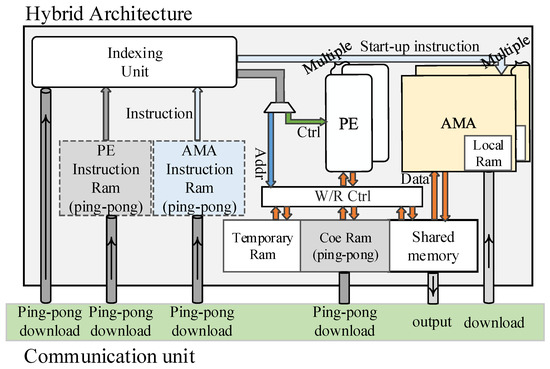High Flexibility Hybrid Architecture Real-Time Simulation Platform ...