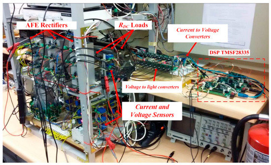 Energies | Free Full-Text | Finite Control Set—Model Predictive Control ...