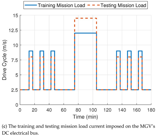 Energies | Free Full-Text | Tailoring Mission Effectiveness and ...