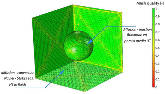 Fuel Reactor CFD Multiscale Modelling in Syngas-Based Chemical Looping ...