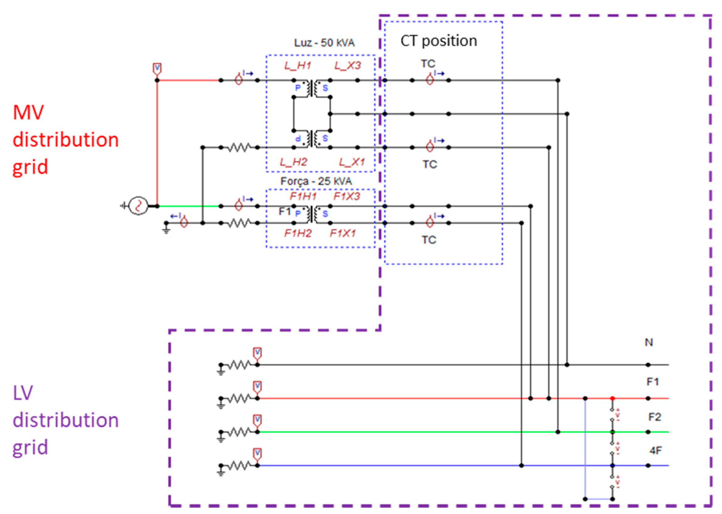 Application Study in the Field of Solutions for the Monitoring ...