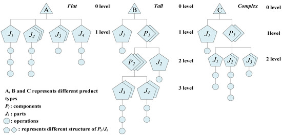 Research on Machining Workshop Batch Scheduling Incorporating the ...