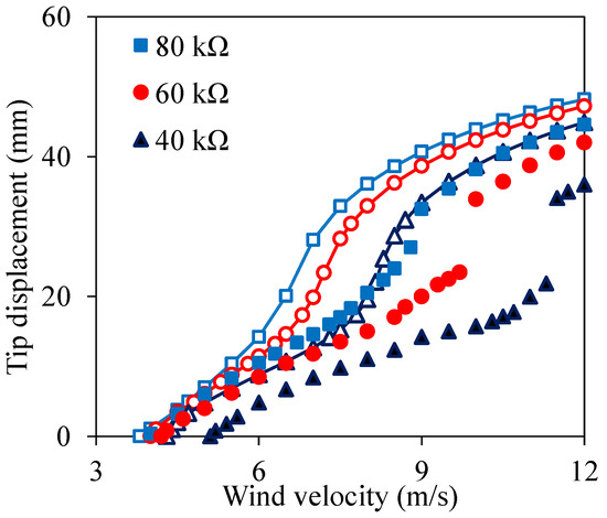 Design and Experiments of a Galloping-Based Wind Energy Harvester Using ...