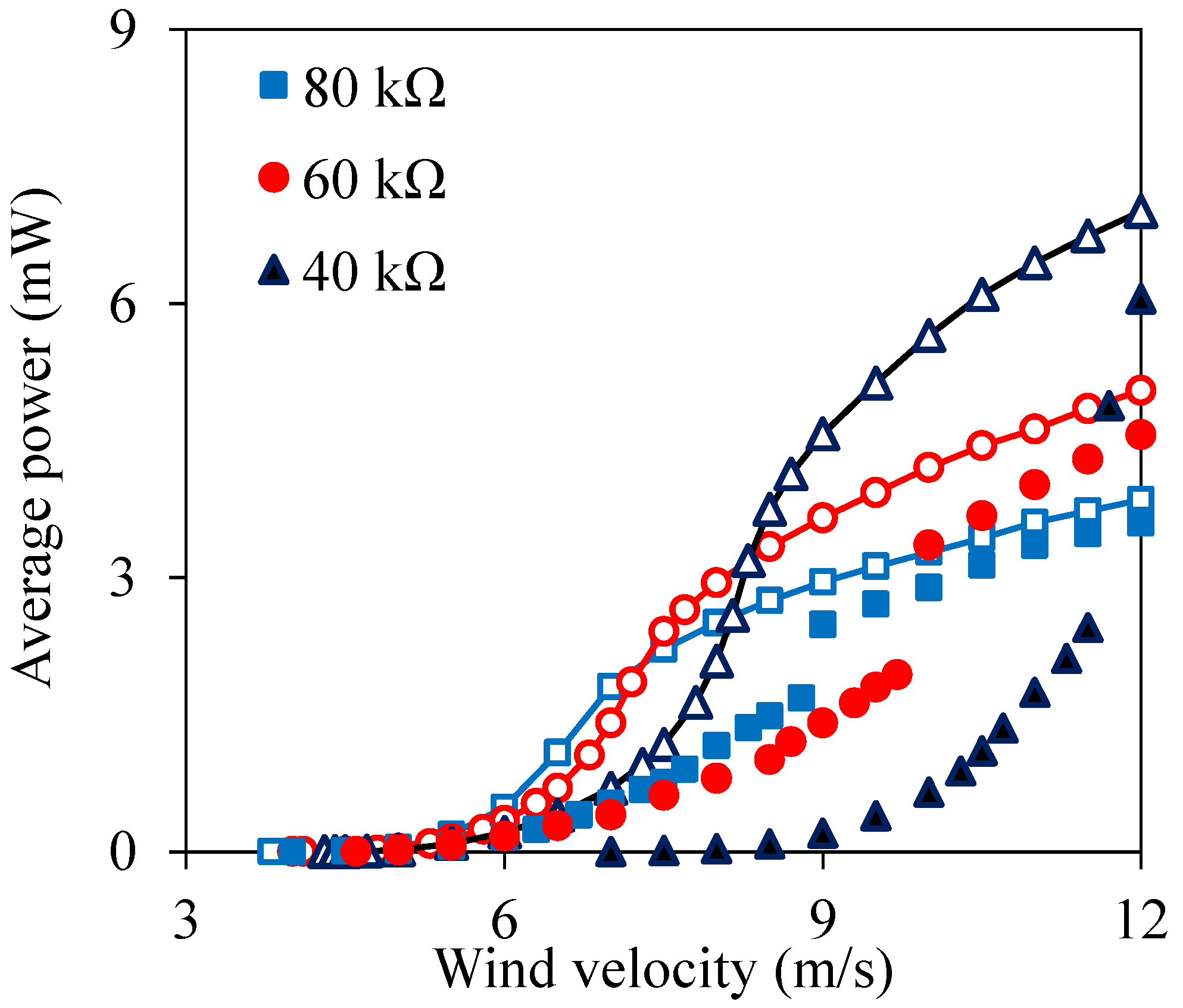 Design and Experiments of a Galloping-Based Wind Energy Harvester Using ...