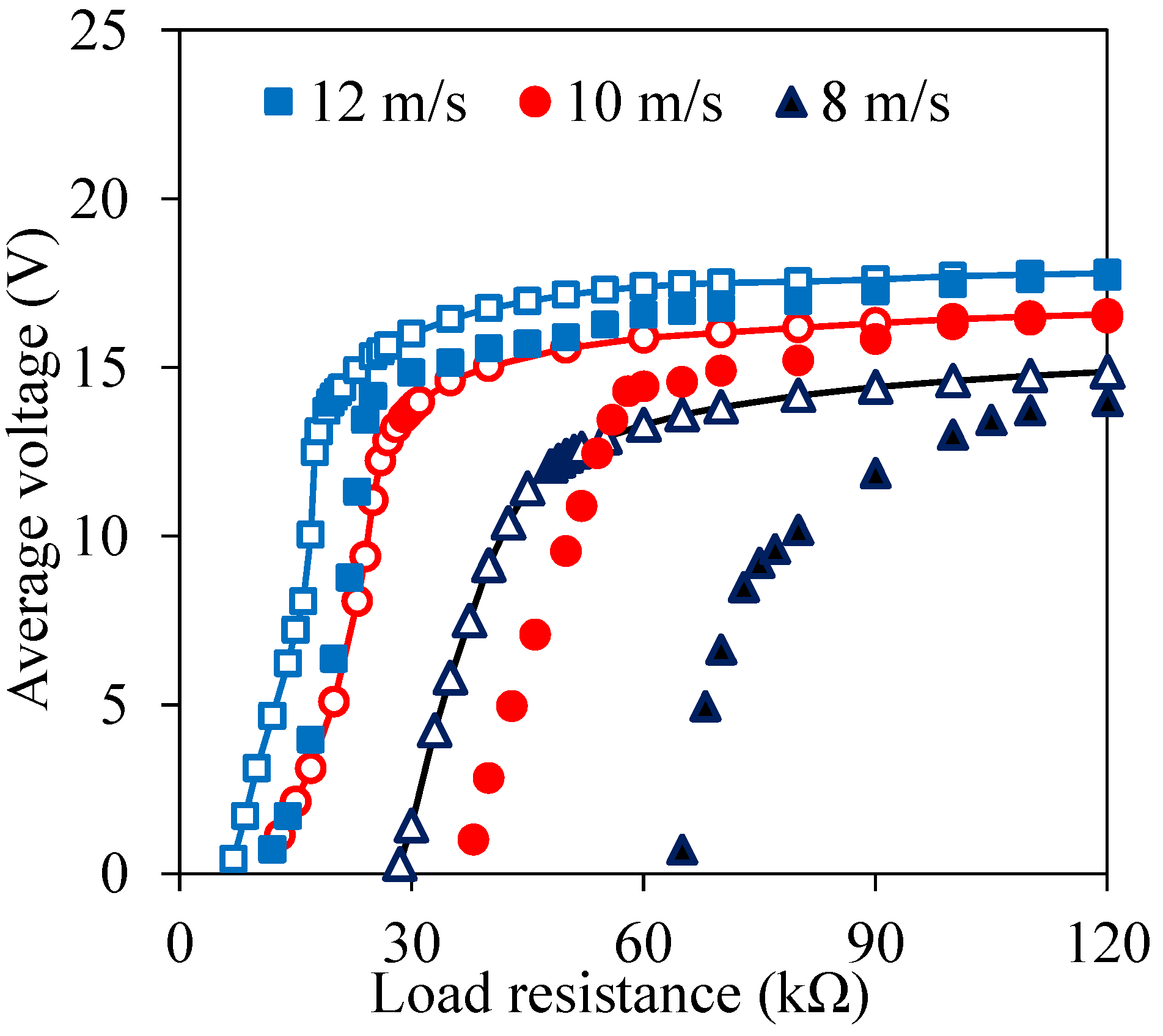 Design and Experiments of a Galloping-Based Wind Energy Harvester Using ...