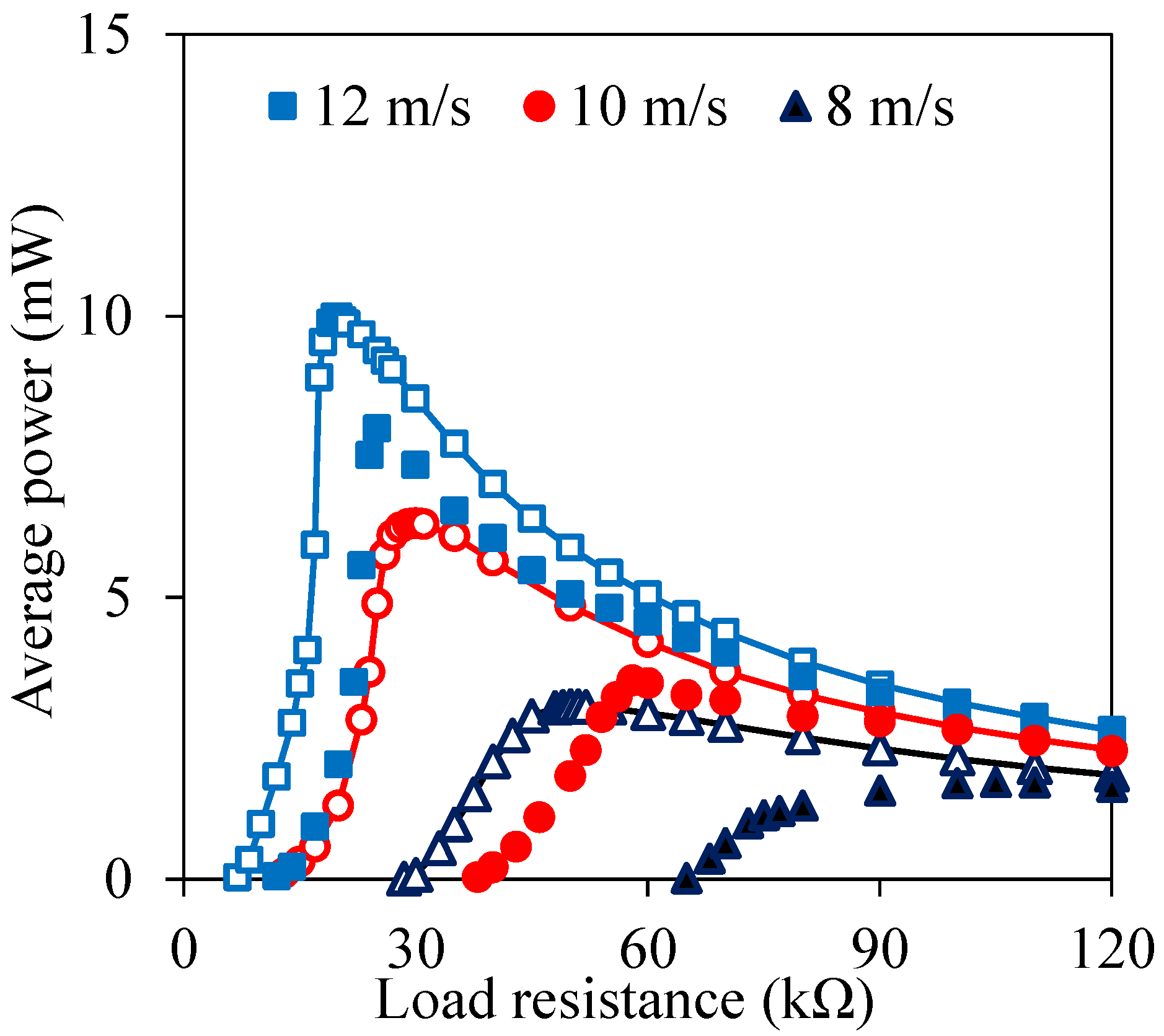 Design and Experiments of a Galloping-Based Wind Energy Harvester Using ...