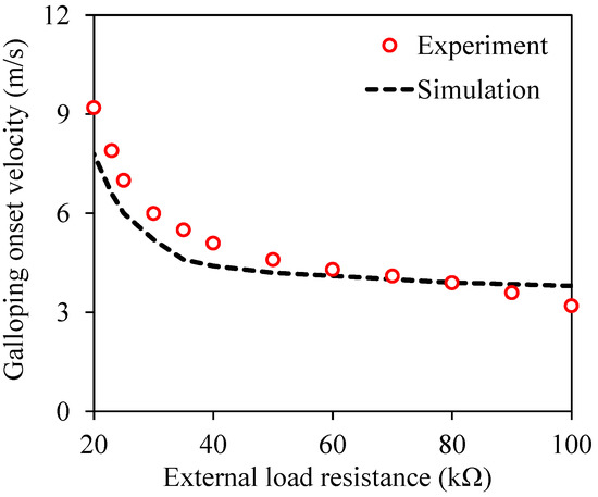 Design and Experiments of a Galloping-Based Wind Energy Harvester Using ...